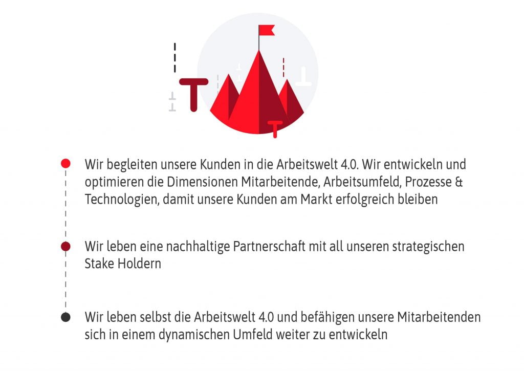 Warum redIT? - Ihr IT Unternehmen für Digitalisierung & Cloud Lösungen