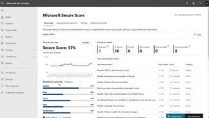 Secure Score - Security rating of your Microsoft 365 environment